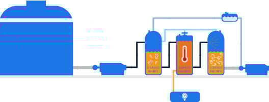 Thermal Hydrolysis Equipment - Cambi